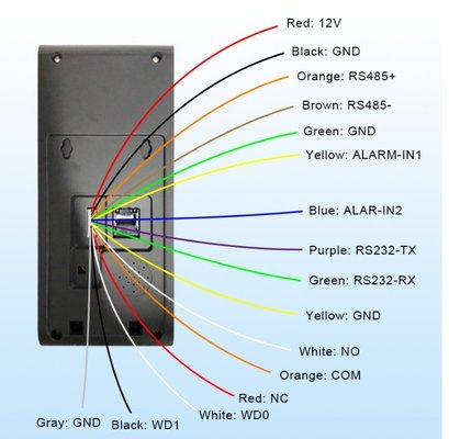 HF-RA05 Turnstile Management Android Card Reading HD Camera Access Control System Facial Recognition supplier